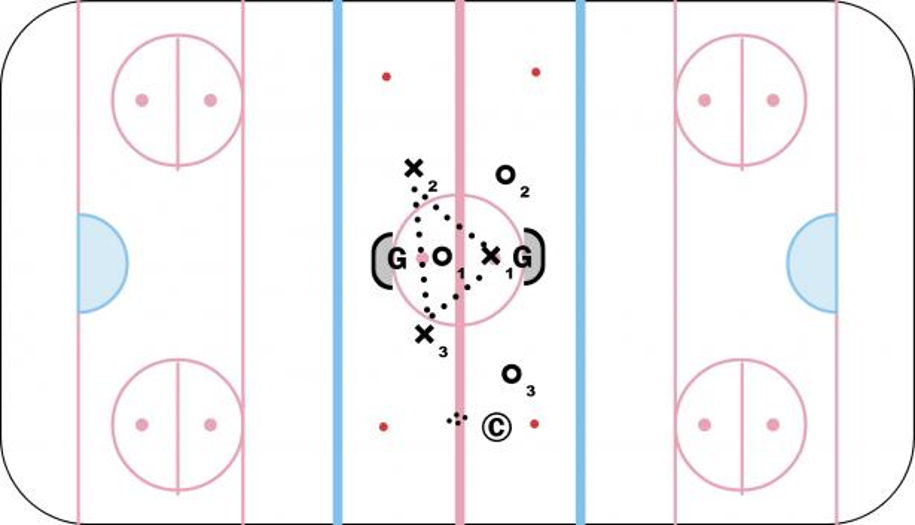 Triangle Passing - Hockey Drill
