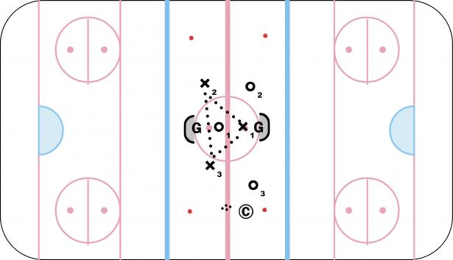 Triangle Passing - Hockey Drill