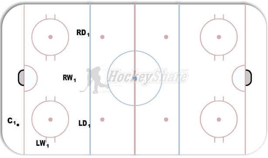 Offensive Triangle 1 - Hockey Drill
