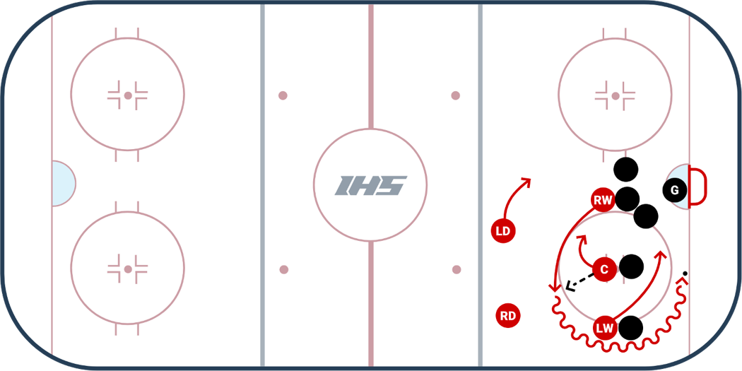 O Zone - Faceoff Circle Attack - Hockey Drill