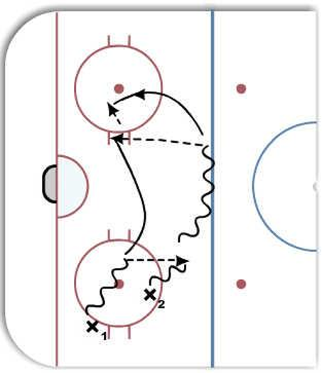 Short Pass -Long Pass - Hockey Drill
