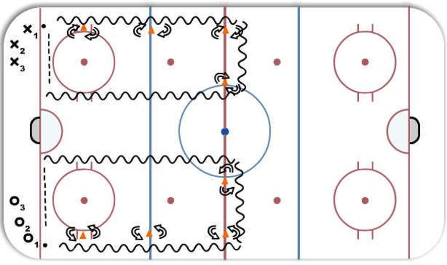 Relay Race - Hockey Drill