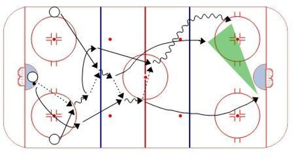 3 MAN WEAVE - Hockey Drill
