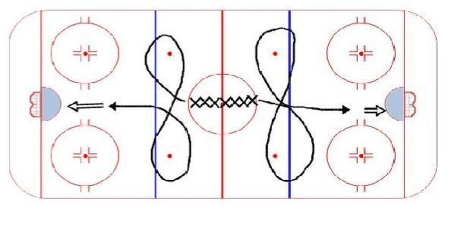 Figure 8 skating - Hockey Drill