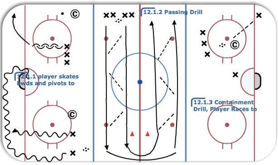 PP - 12.1 - Hockey Drill