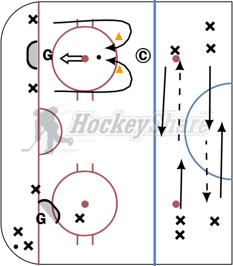 Drill Stations 7 - Hockey Drill