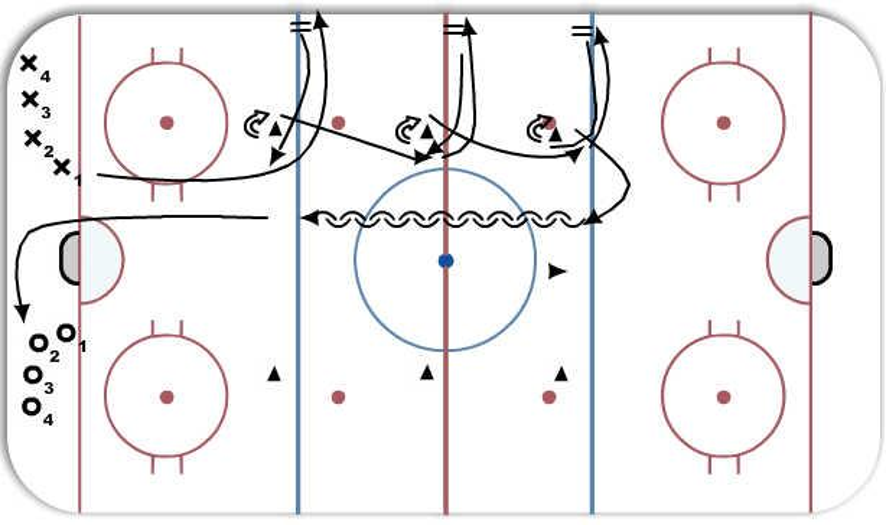 Skill Skating - Turns, Pivots, Acceleration - Hockey Drill