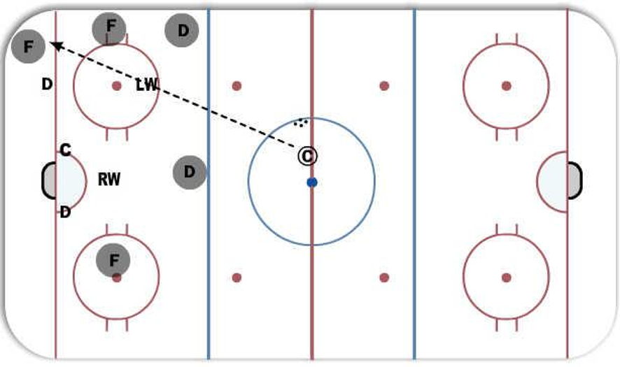 5 on 5 Controlled Scrimmage - No Sticks - Hockey Drill