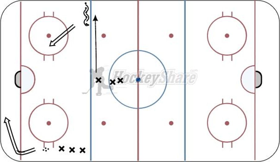 Blue Line Block Puck - Hockey Drill