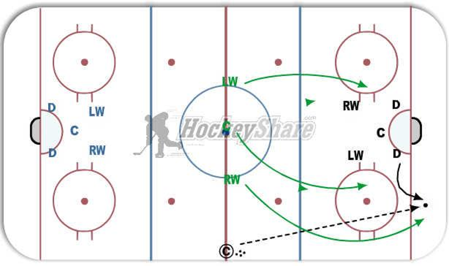 Perpetual Forecheck - Hockey Drill