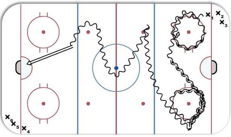 Pivot and shoot - Hockey Drill