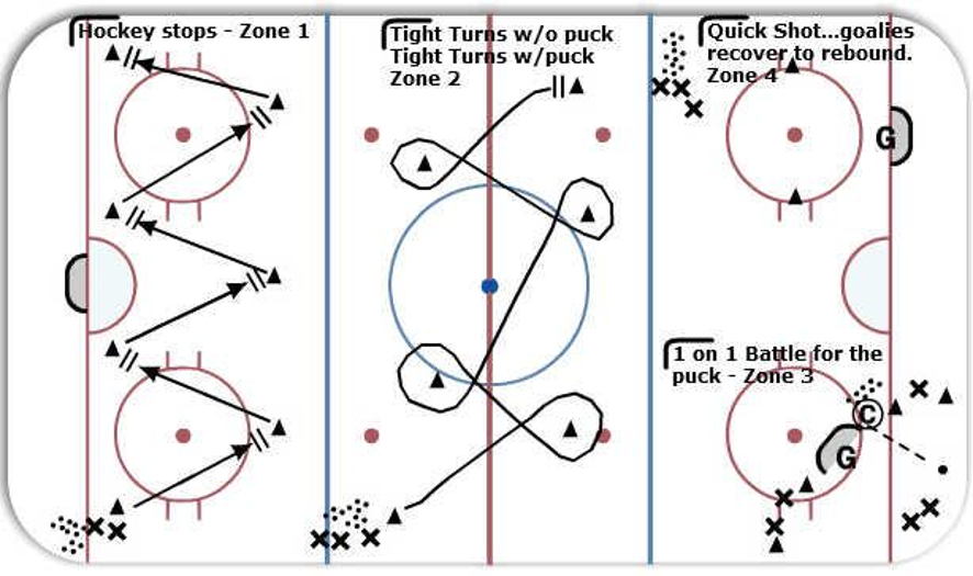 Shared Ice - Small Stations - 1 - Hockey Drill