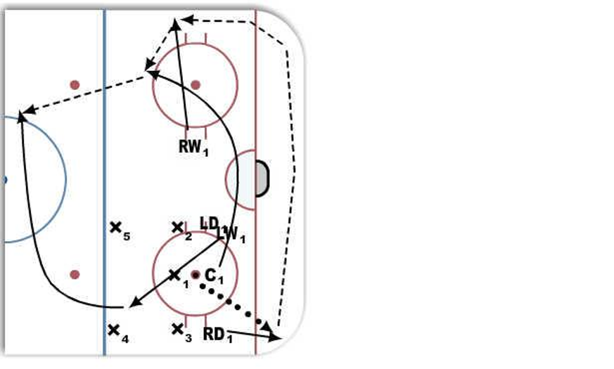 Defensive Zone Faceoffs - Hockey Drill