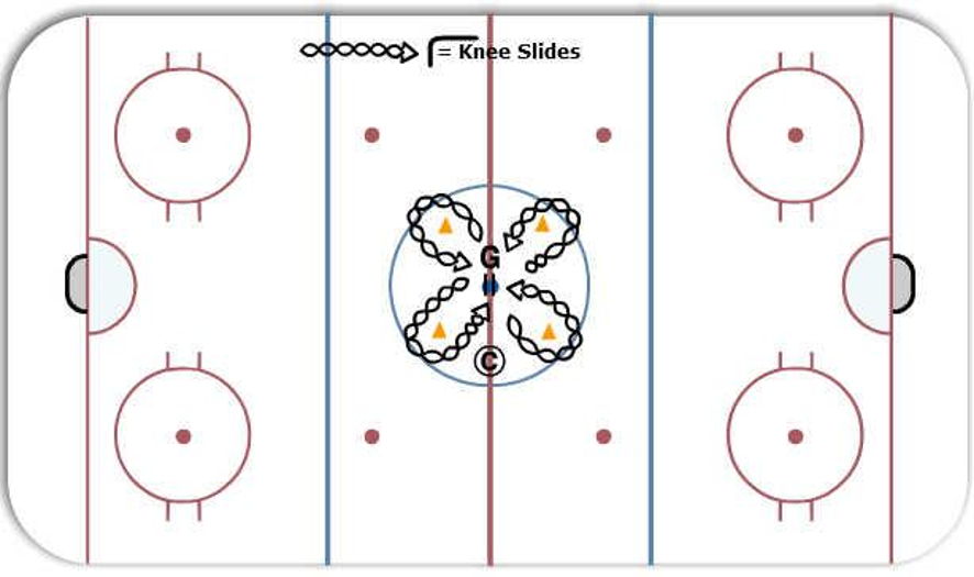 Goalie Slides - Hockey Drill