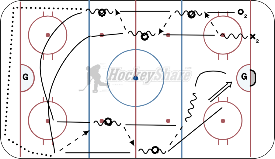 Partner Passing - Hockey Drill