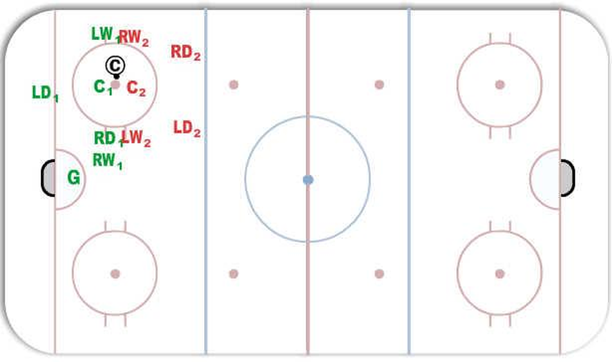 Defensive Zone Face Off (lose) - Hockey Drill