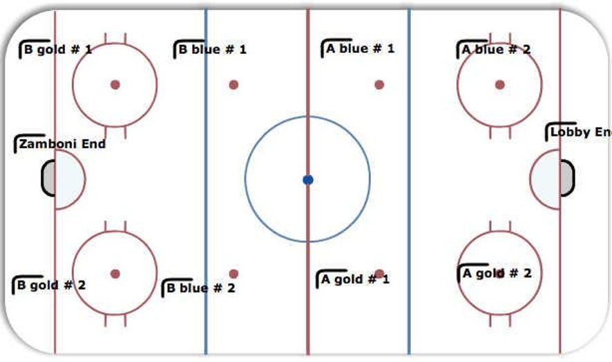 Team locations - Hockey Drill