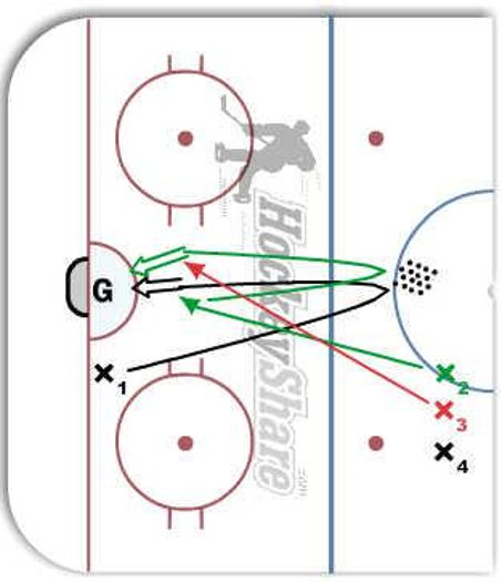 Half-ice backchecking drill - Hockey Drill