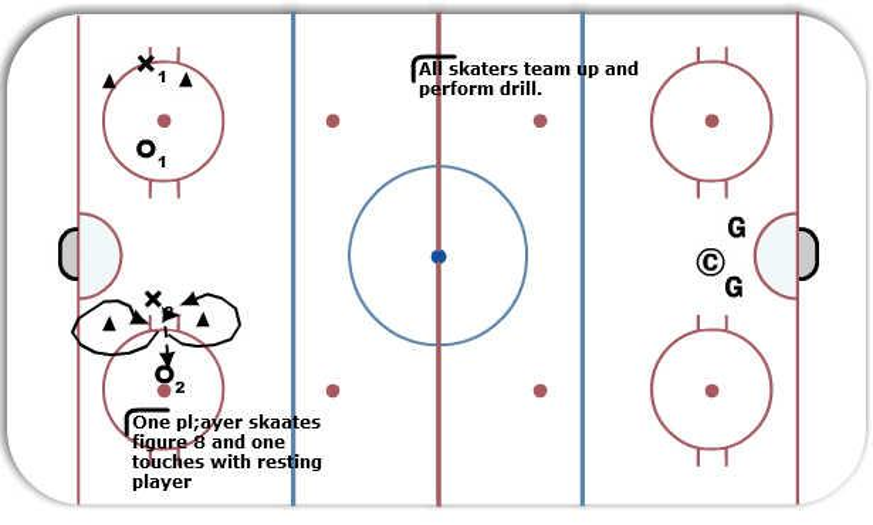 Figure eight passing - Hockey Drill