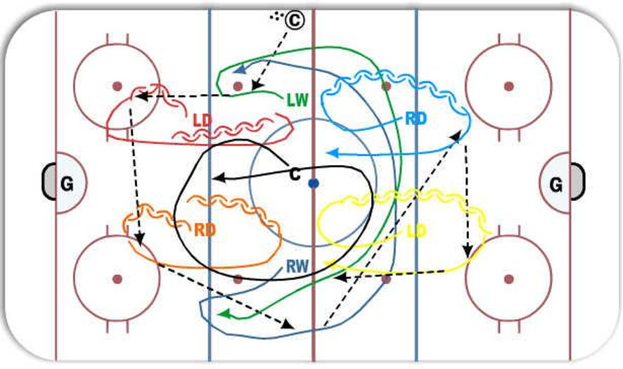 Regrouping Drill - Hockey Drill