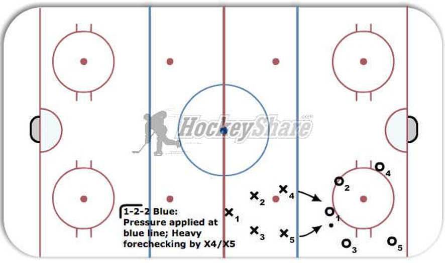 Box Penalty Kill - Hockey Drill