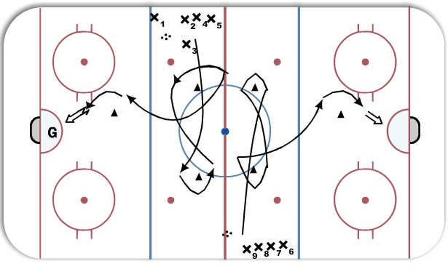 Figure 8 Stickhandling - Hockey Drill