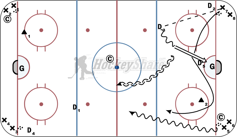 AAA 1V1 with Back Checker - Hockey Drill