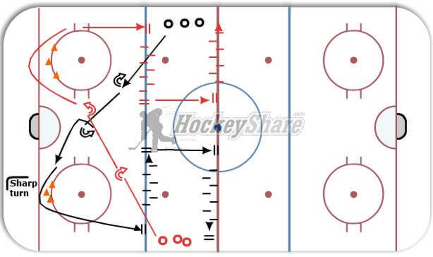 Chuck a luck - Hockey Drill