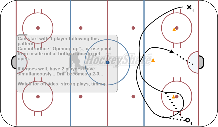 U10/U11 CCMHA Practice Plan - Hockey Drill