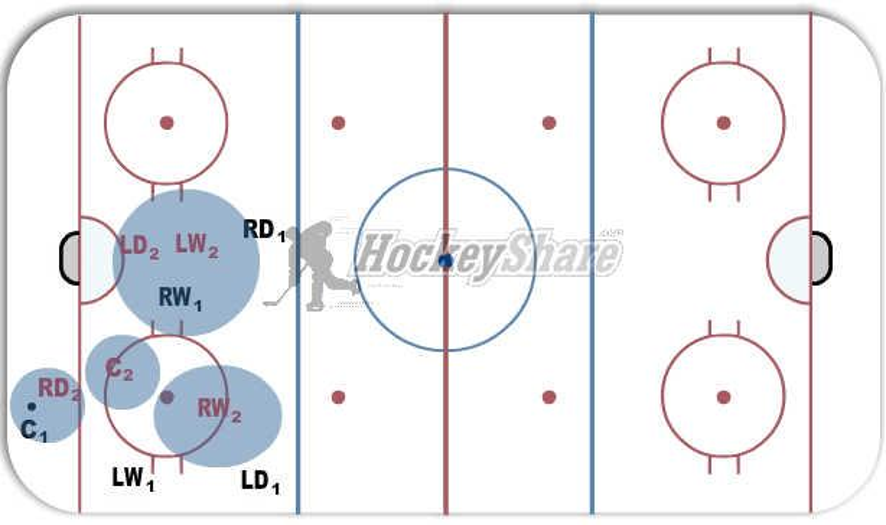 Defensive Zone Coverage - Hockey Drill