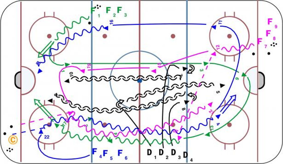 15 in Ten Minutes - Hockey Drill