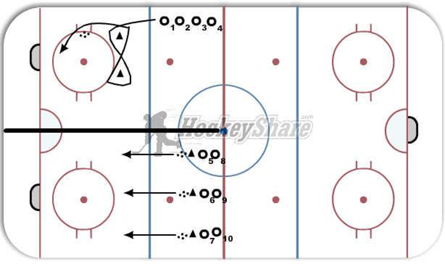 Crazy 8's / Offside Drill - Hockey Drill