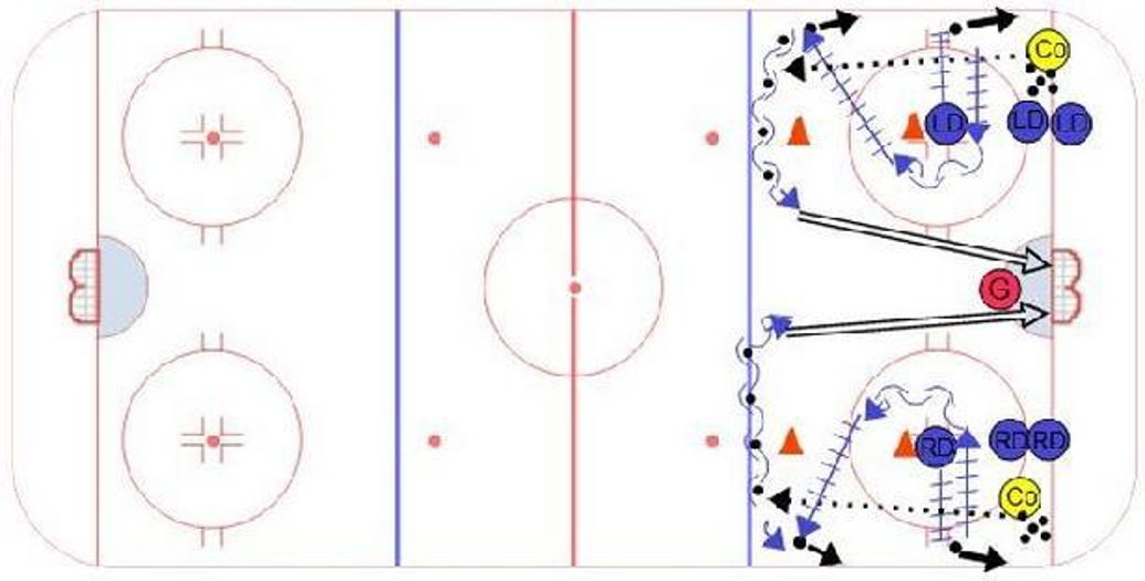 CROSS, POKE, SHOOT - Hockey Drill