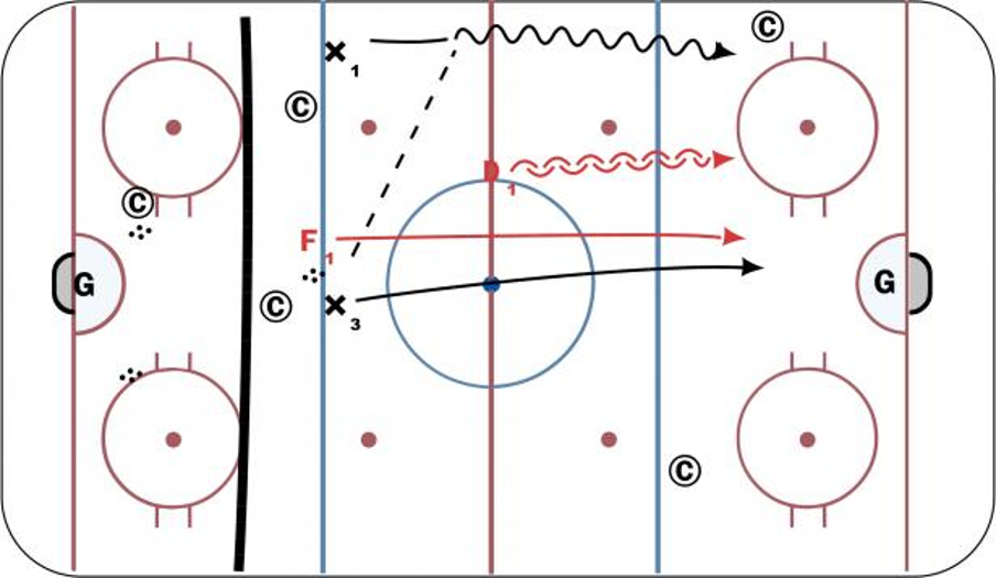 Backcheck Progressions (2 on 1, 3 on 2, 3 on 5, 5 on 5) - Hockey Drill