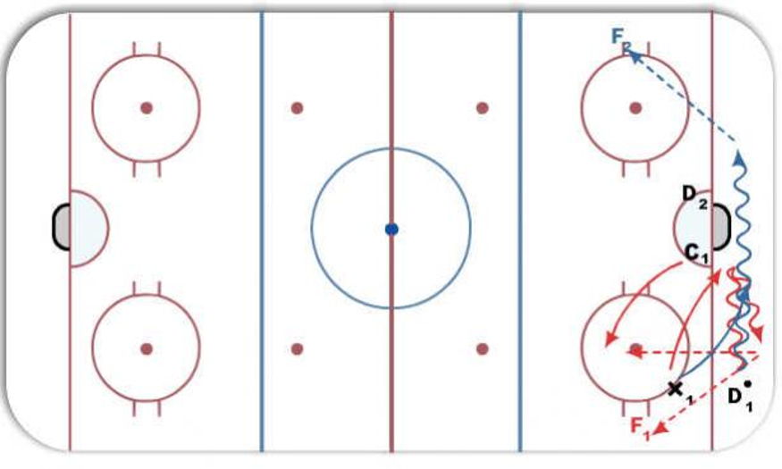 Simple Breakout - Hockey Drill