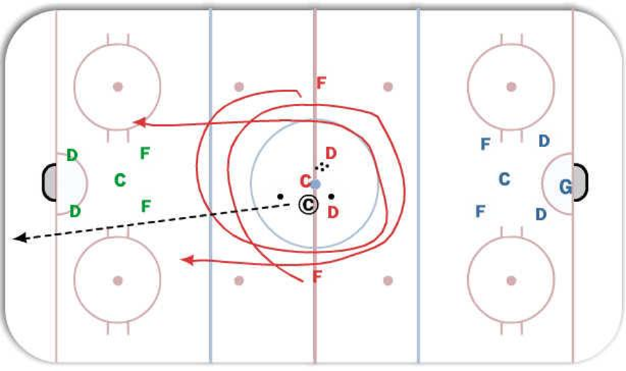MacDonald Forecheck - Hockey Drill