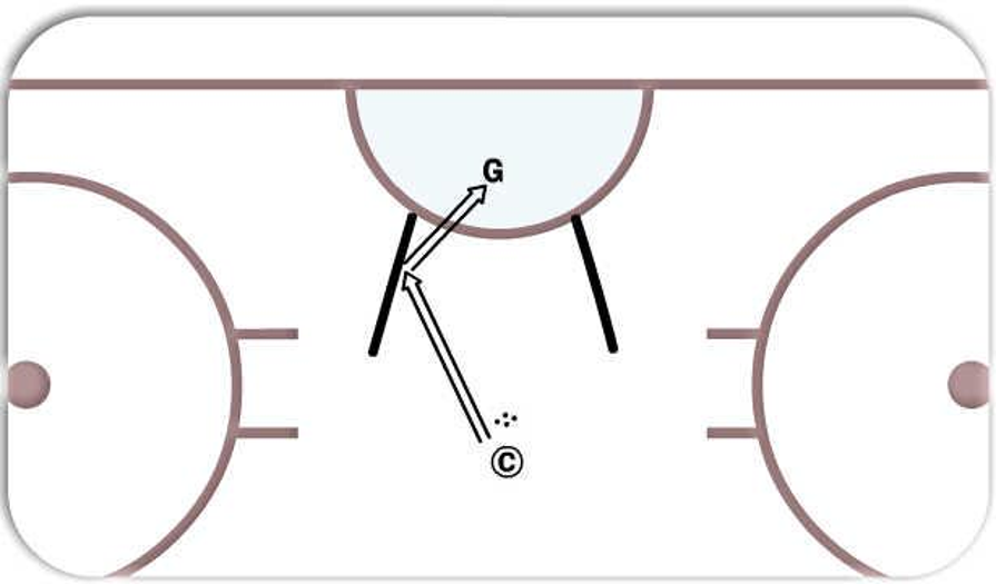 Deflections - Hockey Drill