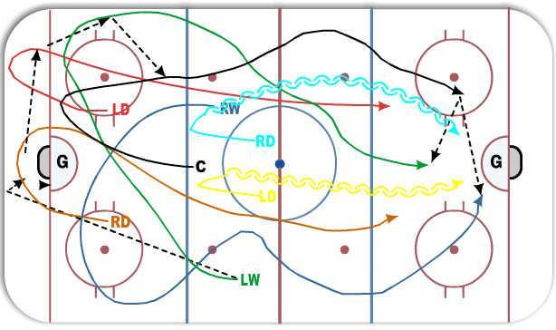 Regrouping Drill