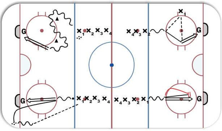 Shooting Progression - Hockey Drill