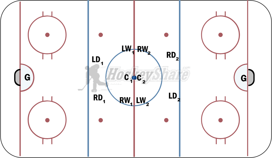 Structured Scrimmage - Hockey Drill