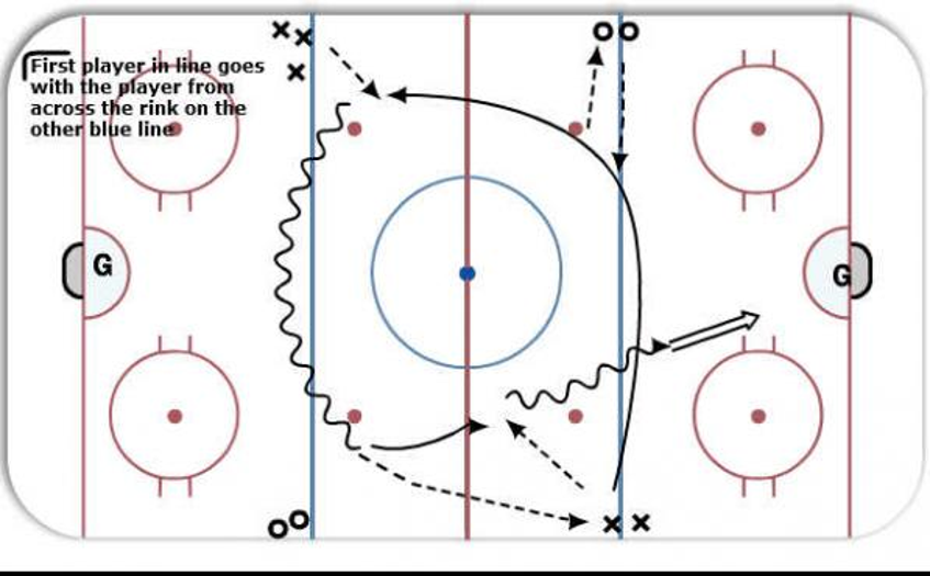 World Juniors Four corner passing - Hockey Drill