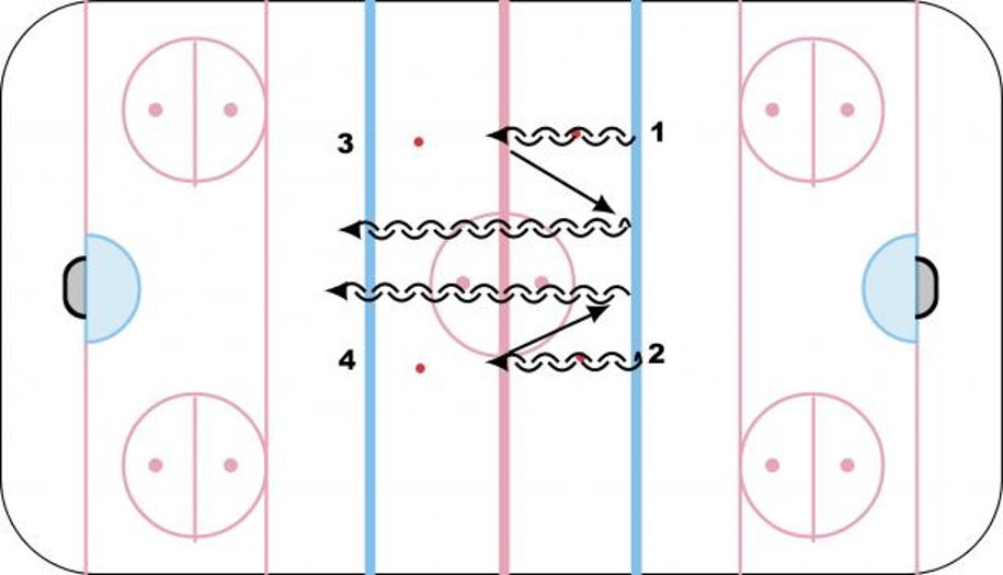 Defense Mini Lightning - Hockey Drill