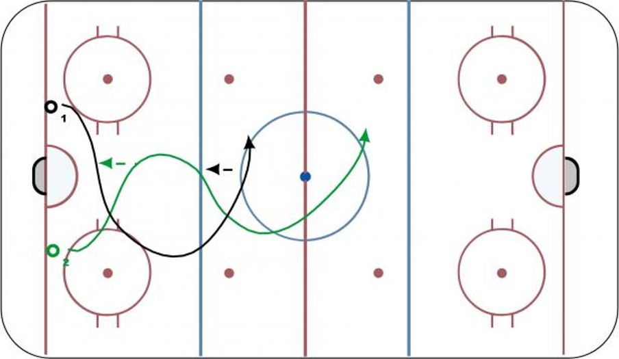 Drop Passes - Hockey Drill