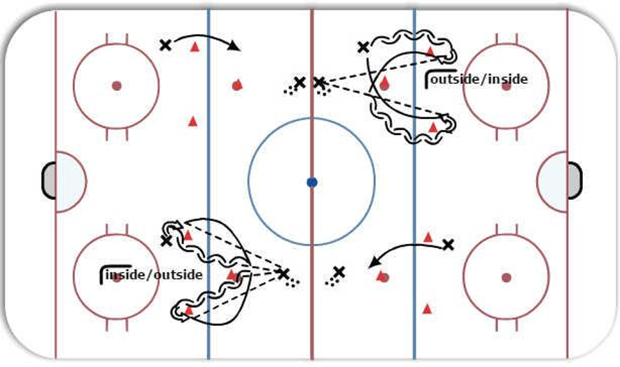 Agility Skating 3 cone 2 - Hockey Drill