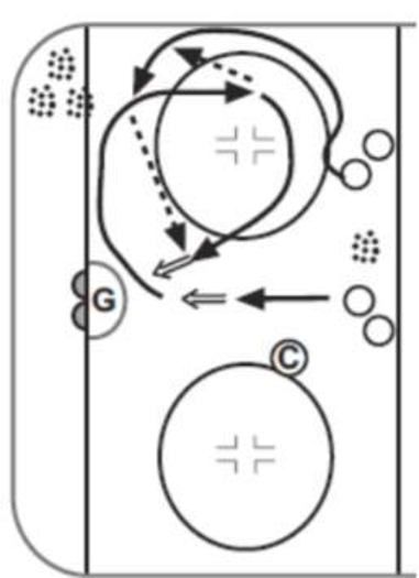 High Cycle (Scissor Play) - Hockey Drill