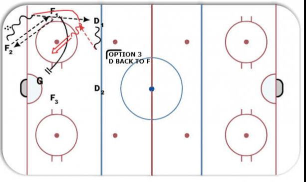 Overload Powerplay Progression