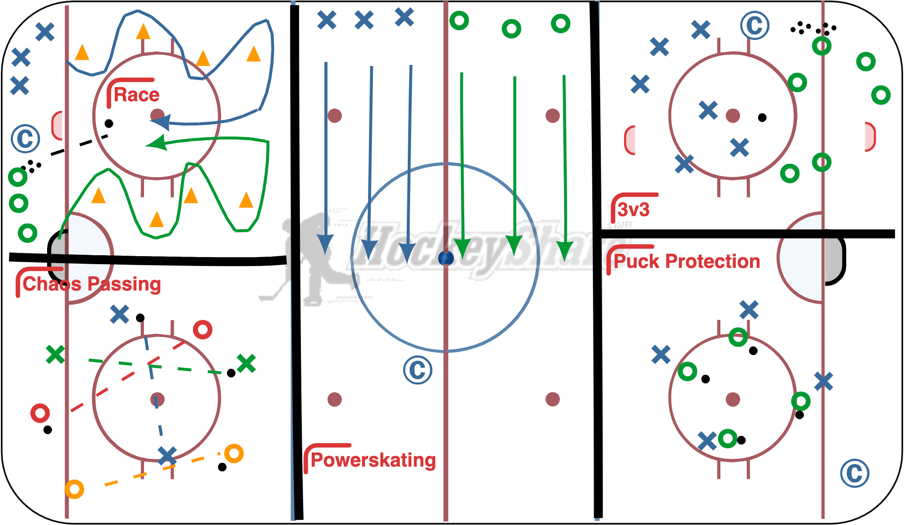8U Stations 10/17-10-19 - Hockey Drill