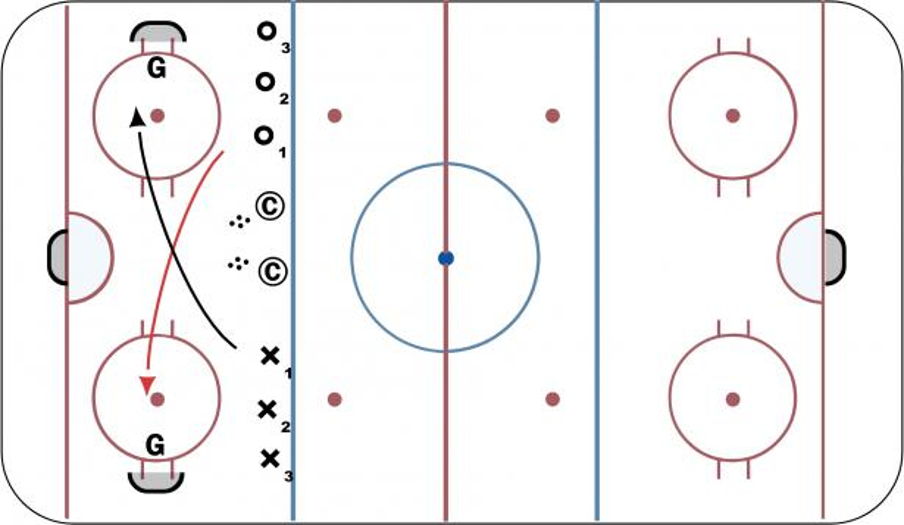 Cross-Ice Shootout - Hockey Drill