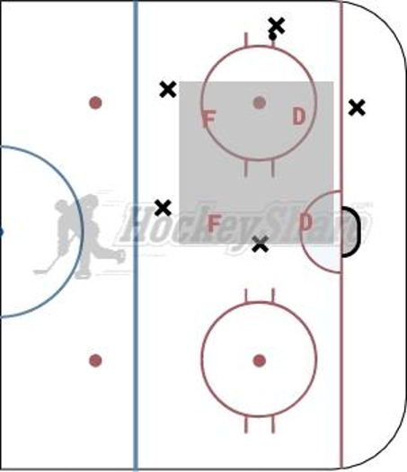 Penalty Kill - Box (Passive) - Hockey Drill