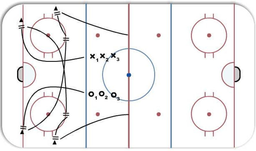 Defensive and Forecheck Skating - Hockey Drill